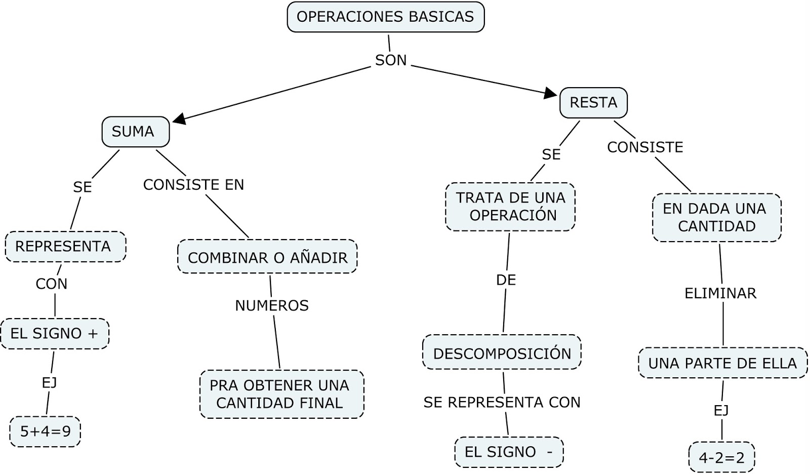 APRENDE MATEMATICAS: APRENDE A SUMAR Y RESTAR