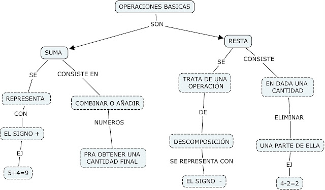 APRENDE MATEMATICAS: APRENDE A SUMAR Y RESTAR