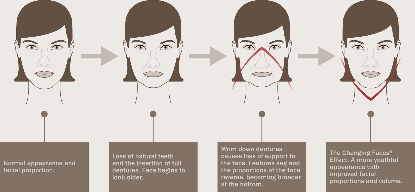 Beauty: Changing your appearance