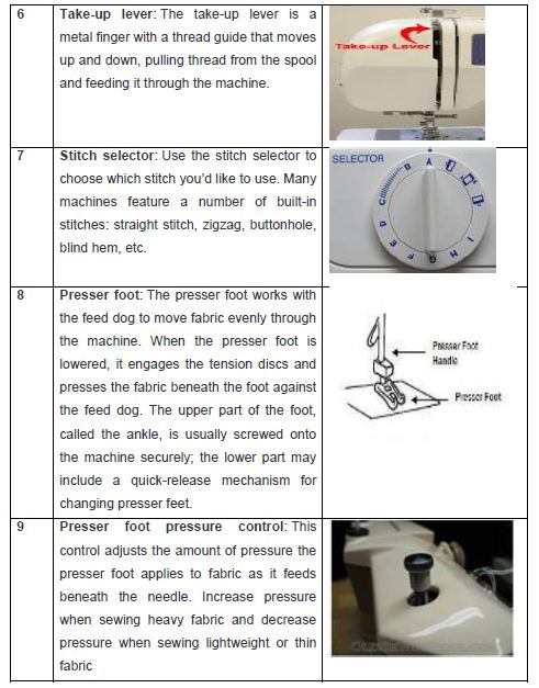 Identification of Parts of Sewing Machine?