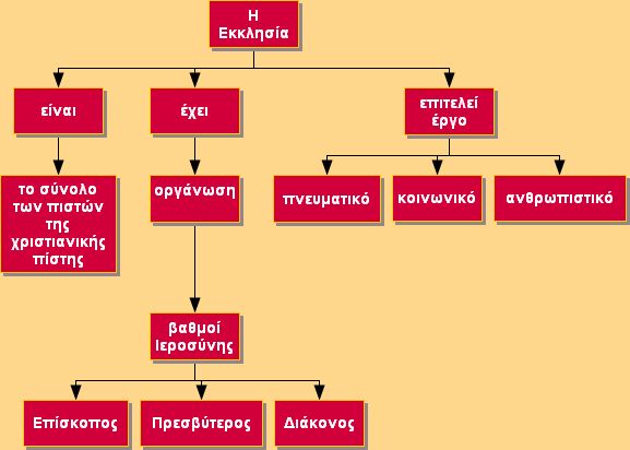 Εγκύκλιος Παιδεία: Η ΕΚΚΛΗΣΙΑ ΤΗΣ ΕΛΛΑΔΑΣ (ΔΕΙΓΜΑ ΑΠΟ ΤΗΝ ΨΗΦΙΑΚΗ ΤΑΞΗ)