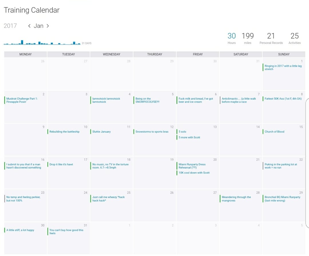 Quadracool: Good riddance January!