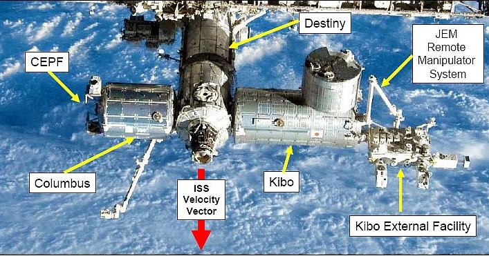Nasa Space Station Location