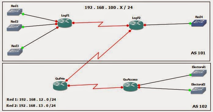 Un ejercicio sencillo pero completo en GNS3 ~ CódiGeek