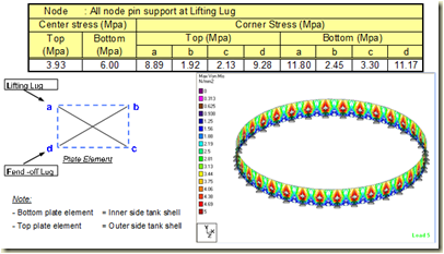 Structural simulation erected storage tank with jacking system ...