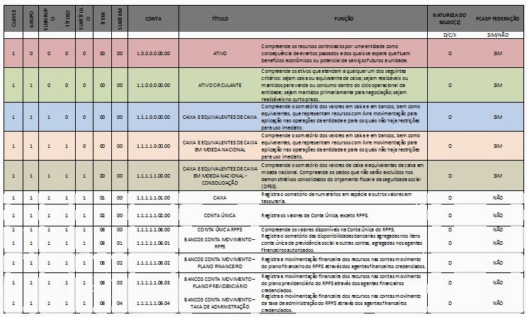Estrutura Do Plano De Contas Aplicado Ao Setor Público Pcasp - Várias ...