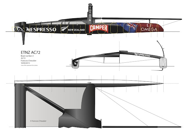 Chevalier Taglang: Scoop: AC72 Drawings unveiled