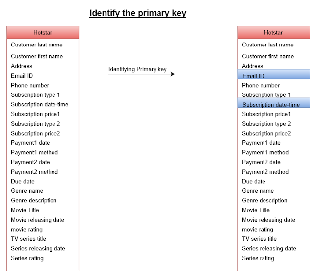 Learning Arcade Networks Data Modeling Normalization