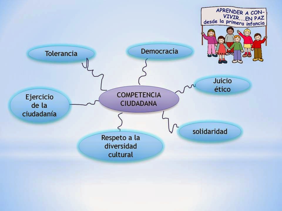 Un paseo por mi comunidad: SESIÓN 4. ACTIVIDAD 1. MAPA MENTAL