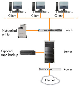 DIFFERENT TYPE OF SERVERS ~ KING OF HACKERS