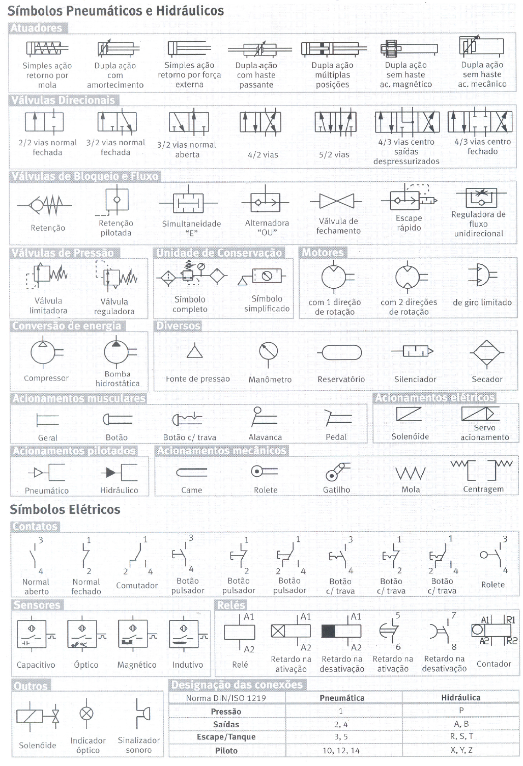 Controle e Automação Industrial III: Aula 05 - Nomeclatura e Simbologia ...