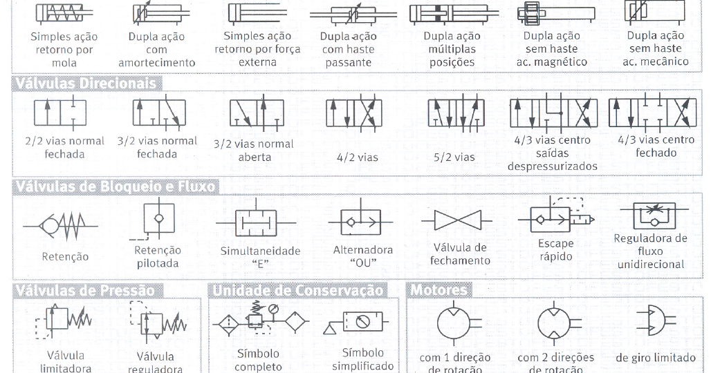 Controle e Automação Industrial III: Revisão 03 - Simbologia de ...