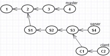 TechMight Solutions: Git - Rebase