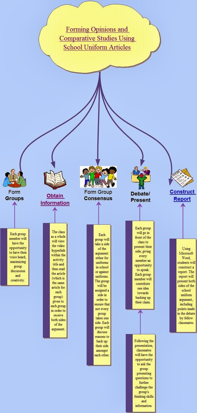 IT 365 Fall 2013 Madison: Inspiration Concept Map