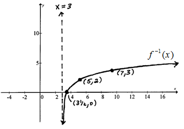 OpenAlgebra.com: Free Algebra Study Guide & Video Tutorials: Graphing ...