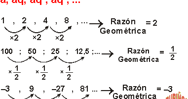 PROGRESIONES GEOMETRICAS EJEMPLOS Y EJERCICIOS RESUELTOS - ÁLGEBRA PRE PDF