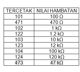 Service Elektronik: MENGENAL KOMPONEN SMD ( SURFACE MOUNTED DEVICE )