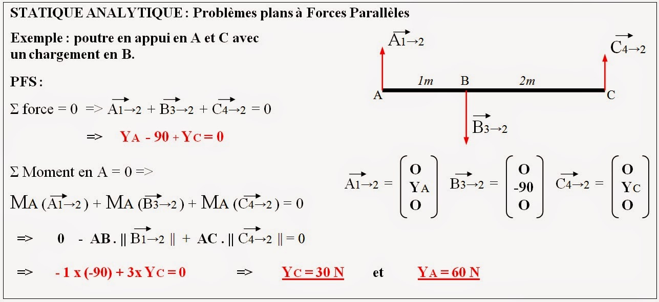 QCM-CONCOURS-GRATUITS: STATIQUE FORCE ET MOMENT - STATIQUE ANALYTIQUE ...