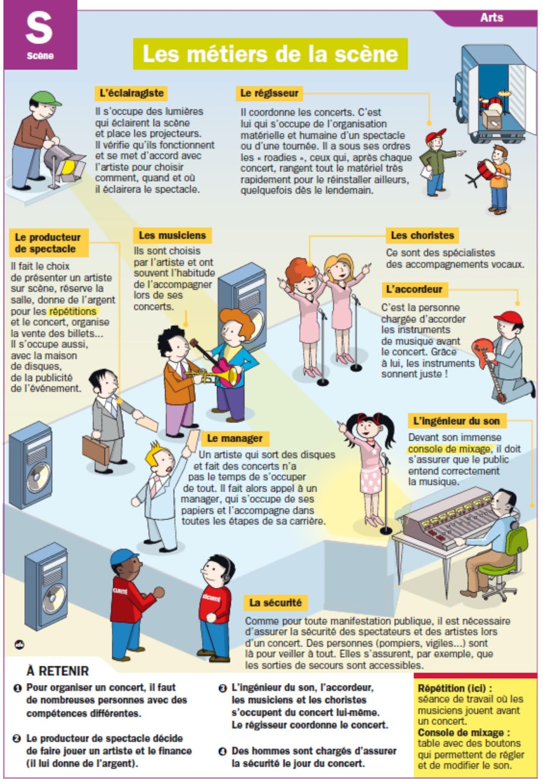TICs en FLE: Les métiers : quelques ressources pour travailler en cours ...