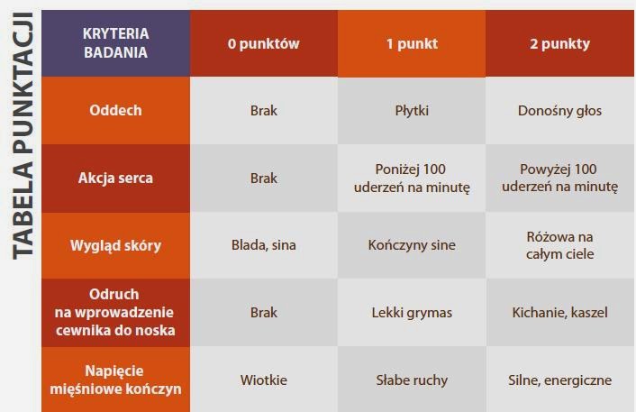 Mama Zła Rada: 10 na 10. Skala Apgar- jak ją rozumieć?