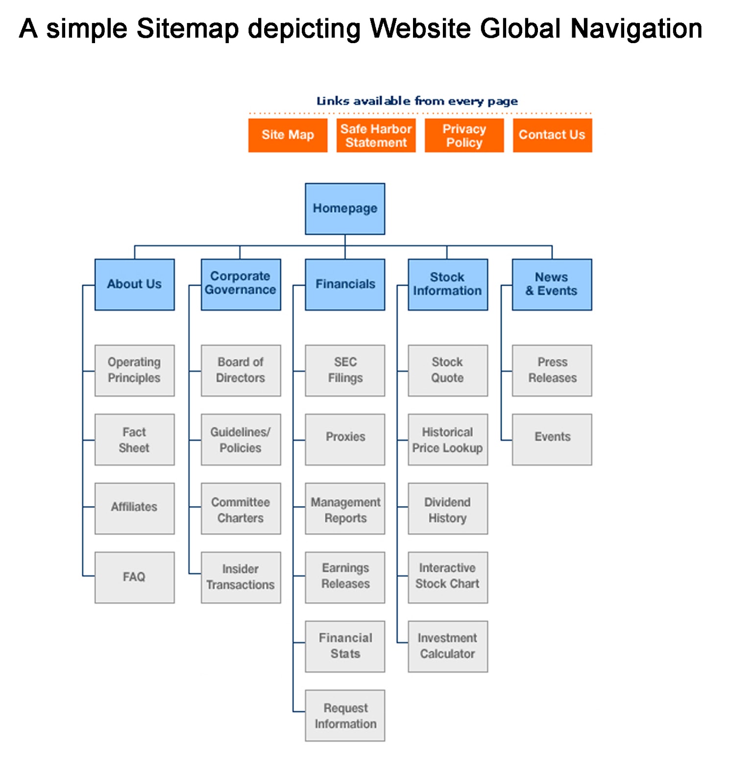 SystemWebTech Online: March 2016