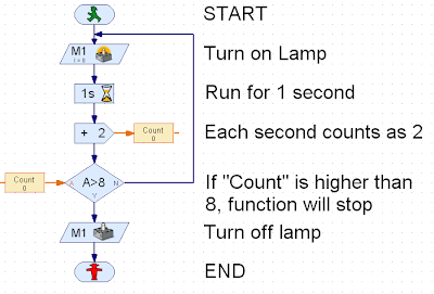 Problem Solving for Engineers: Activity 3.1.5 Variable Functions