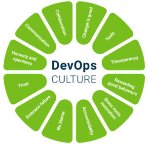 DevOps: Coming a Full Circle - Shahid's Corner