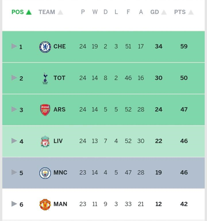 What is happening to Liverpool?