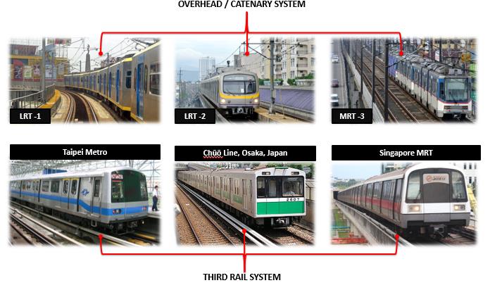 THE PHILIPPINES TODAY: THE MANILA METRO RAIL TRANSIT(MRT) LINE 7; THE ...
