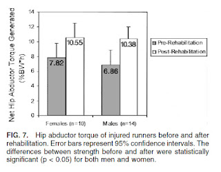 Injury Series: Biomechanical solutions for iliotibial band syndrome ...