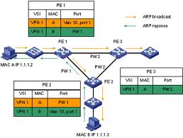 REDES: MAC ADDRESS & IP