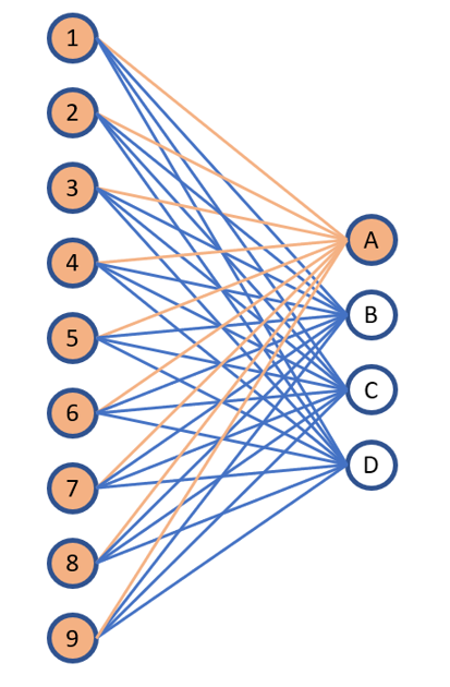 microwebservices.eu Snippets & microservices.com.pl Notes: ANN. RNN ...