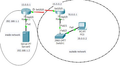 How to configure static nat in cisco router using packet tracer step by ...