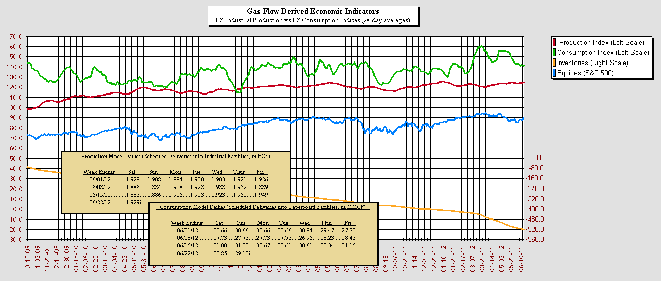 robry825: Monday Morning Economic Assessment