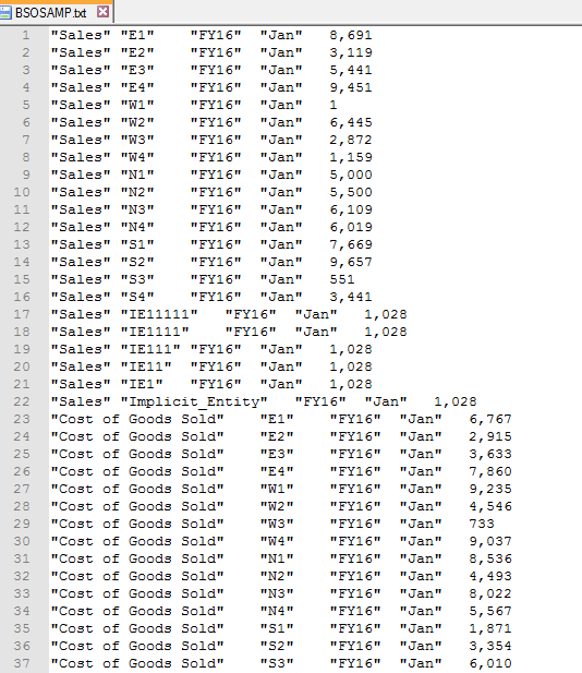 Exploits In Hyperion Validating Files Loaded In Essbase Application Using Report Scripts 