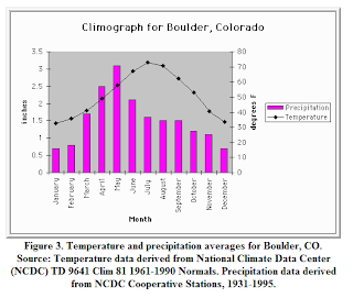 FSUDirtyDeeds: Climograph