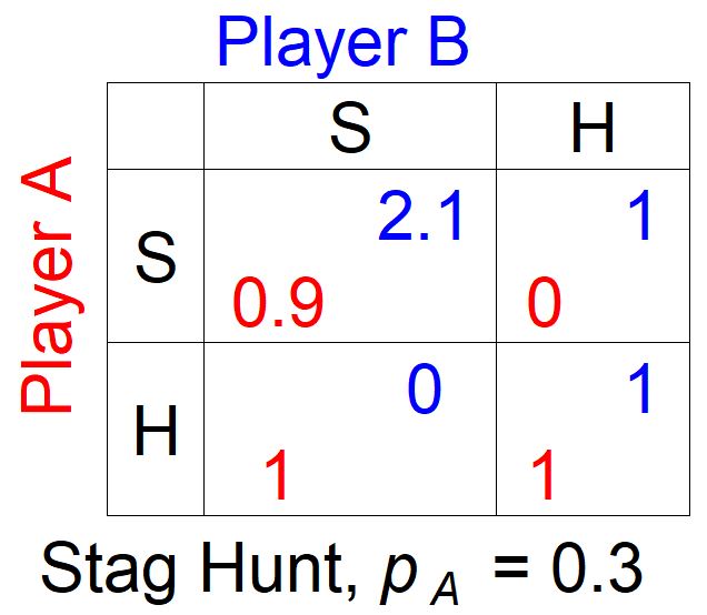 Man OverBoard: Notes on simultaneous-move games, and an exploration of ...