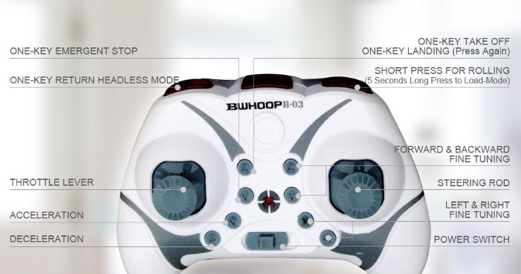 How To Choose Radio Transmitter & Receiver For Racing Drones And Quadcopter