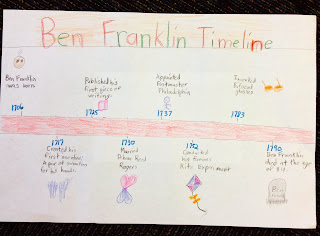 Karen Mensing: Benjamin Franklin Timeline