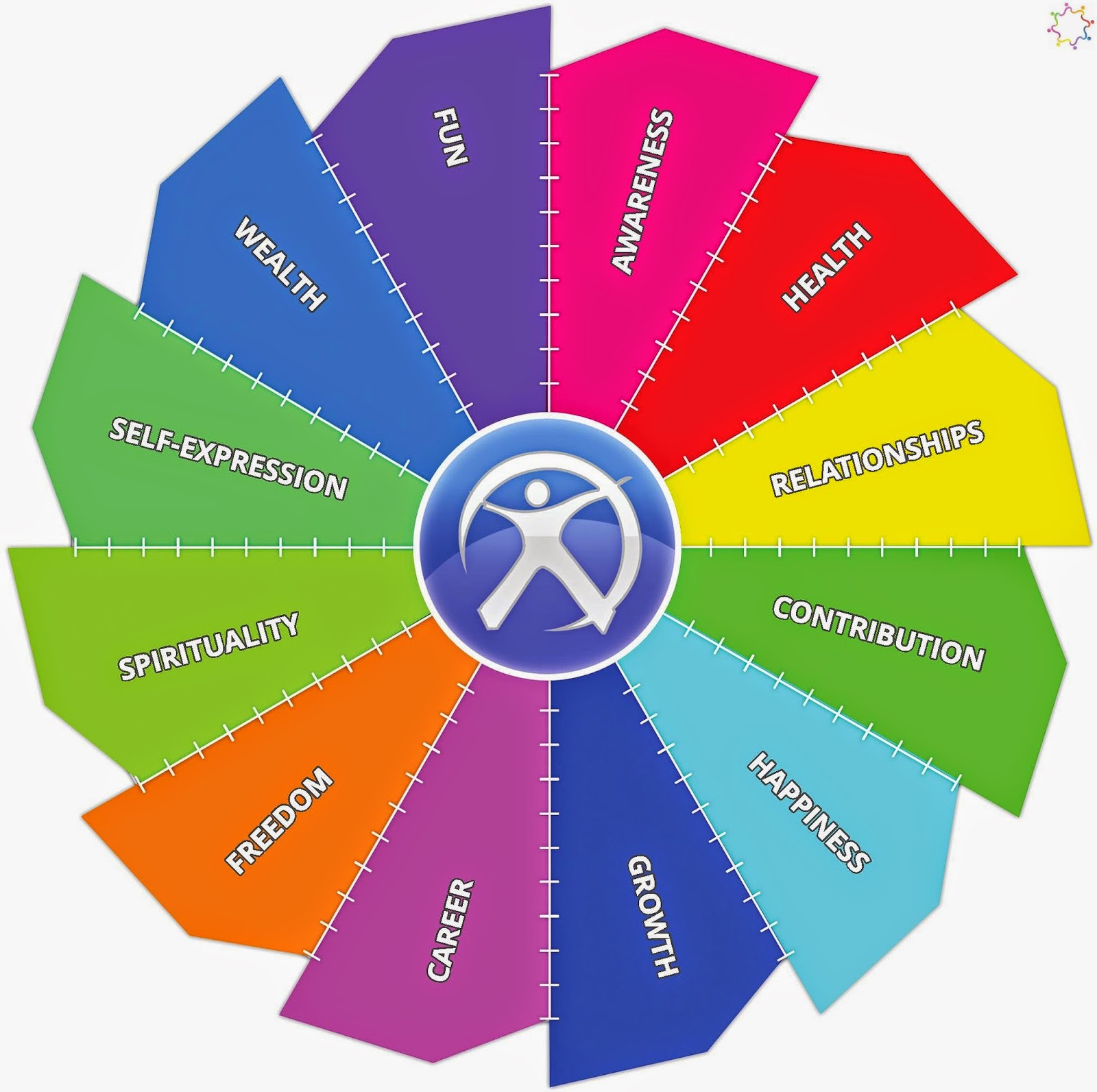 Coach Ron Mills: Take Lifes Inventory