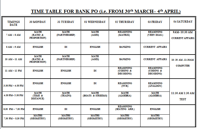 SSC coaching institute in Chandigarh- Third Axis