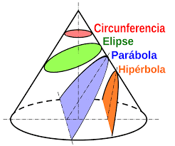 Representación-Cónicas: PRINCIPAL