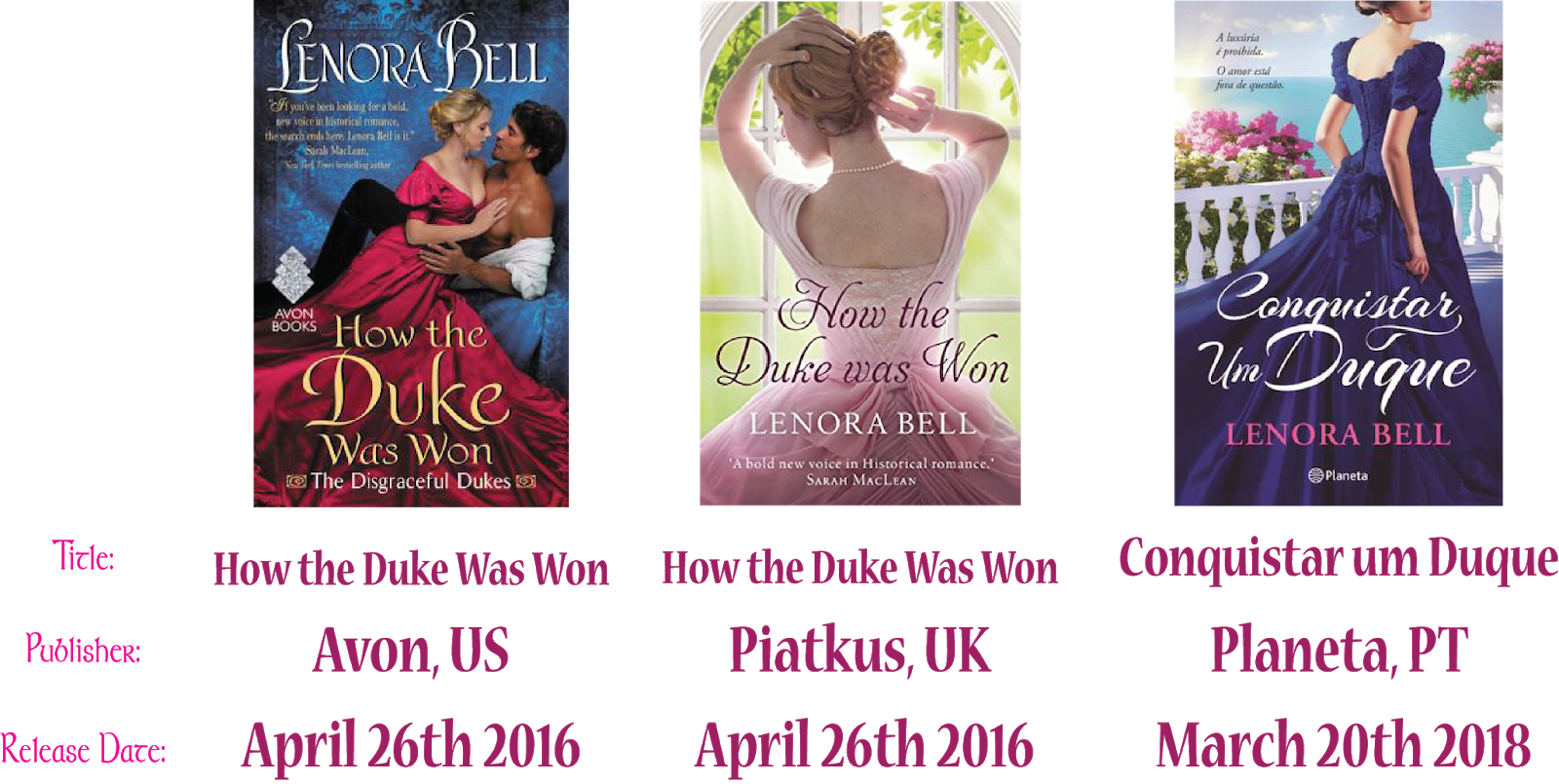 Romancing Romances: [Romantic Covers] How The Duke Was Won, by Lenora Bell