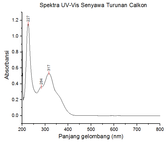 Tutorial Origin: Mempersiapkan Spektra UV-Vis