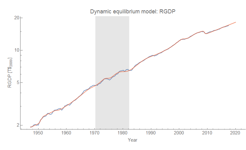 Information Transfer Economics: Real growth