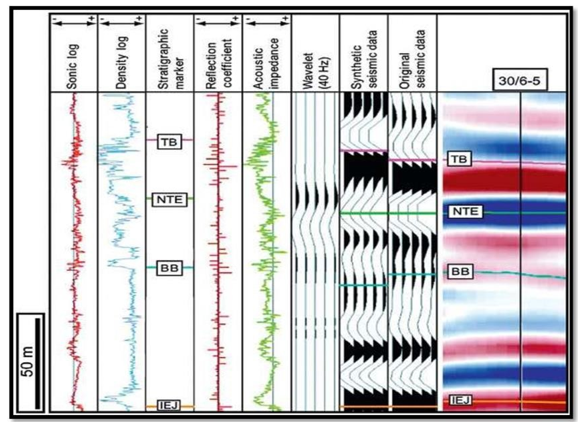 KOMPONEN, METODE,DAN FASIES SEISMIK REFLEKSI | Sahal Digital Media