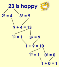 Mathematics Department @ Henderson: Happy Numbers