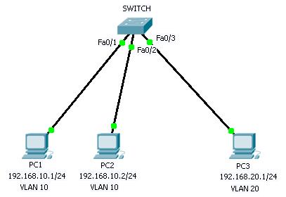 Configure VLAN on Cisco Switch