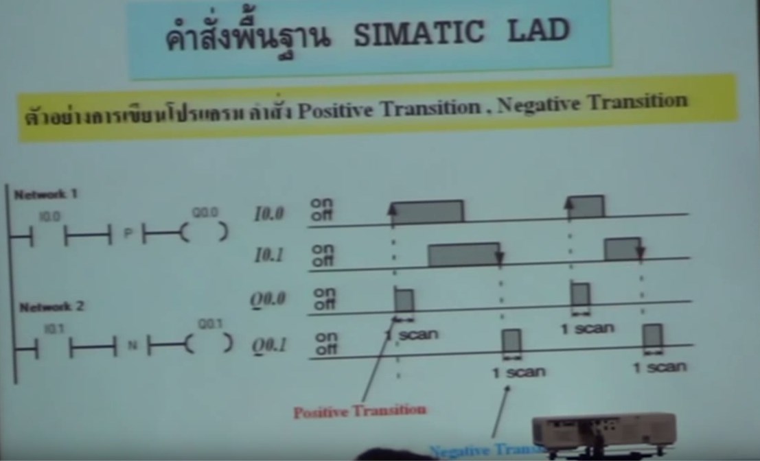 We Love PLC: คำสั่ง Positive Transittion กับ Negative Transittion
