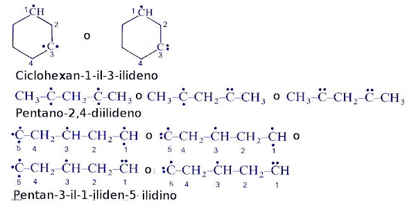 Lenguaje Químico Inorgánico y Orgánico: Nomenclatura de radicales mono ...